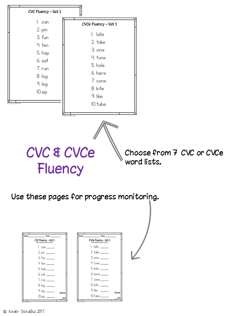 Kinder Doodles: What Do You Know? Progress Monitoring