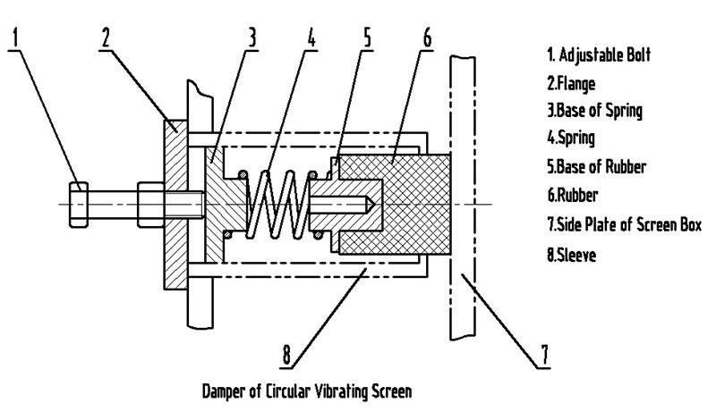 Vibrating Screen: 一月 2016