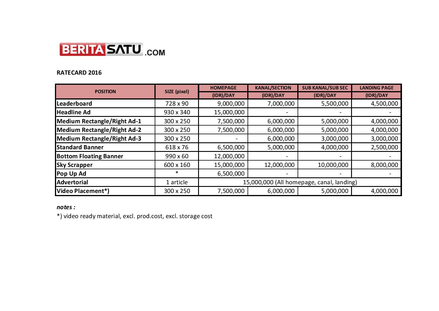 Media Performance Beritasatu.com - KREATIF Media Nusantara | Pasang ...