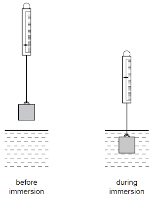 Physics 9702 Doubts | Help Page 158 | Physics Reference