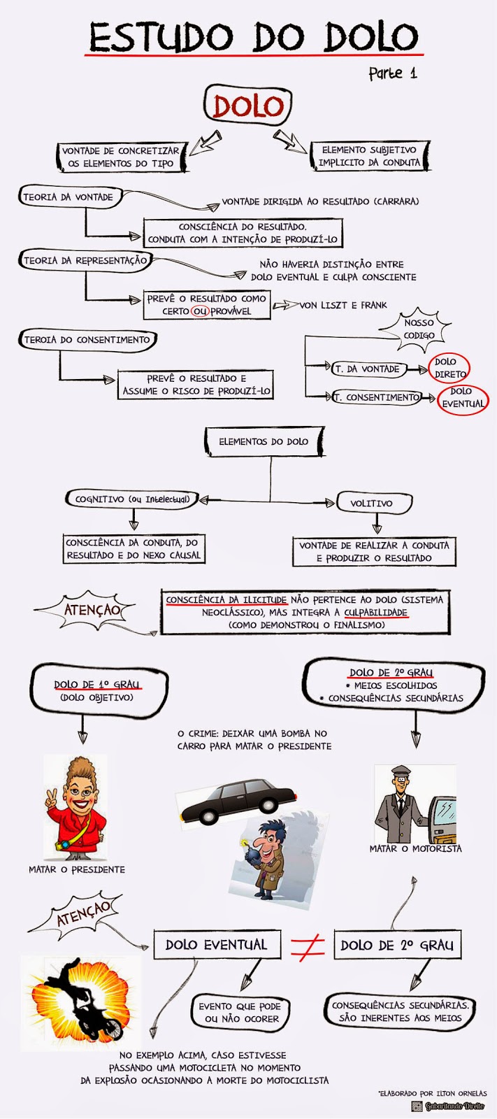 Gabaritando Direito: Estudo do Dolo