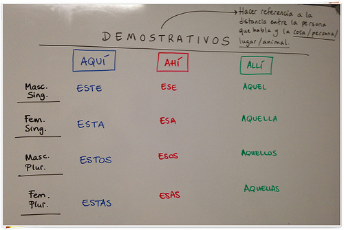 Editorial C&M: Los demostrativos 'este', 'ese', 'aquel' se escriben sin ...