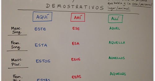 Editorial C&M: Los demostrativos 'este', 'ese', 'aquel' se escriben sin ...