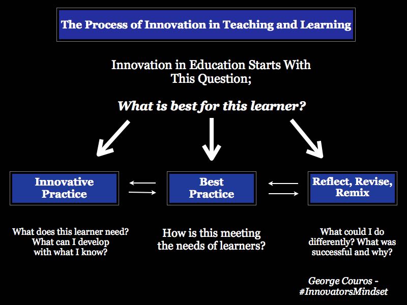 21st Century Teaching: Innovation in teaching and learning