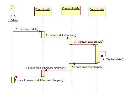 Tutorial Kampus.com - Kumpulan Tutorial