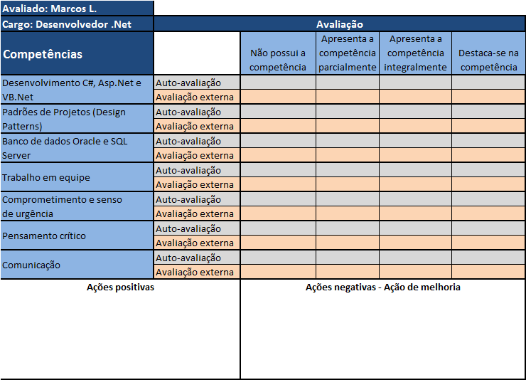 Formando RH!: Feedback Canvas