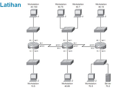 Contoh penggunaan ACL (Access Control List) « Scientific walks