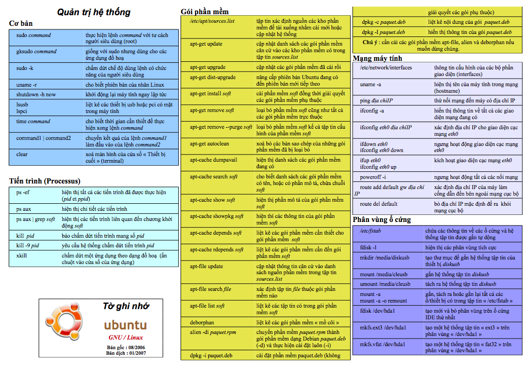 KIẾN THỨC CƠ BẢN VỀ HỆ ĐIỀU HÀNH LINUX, HỆ THỐNG TẬP TIN VÀ CÁC LỆNH CƠ ...
