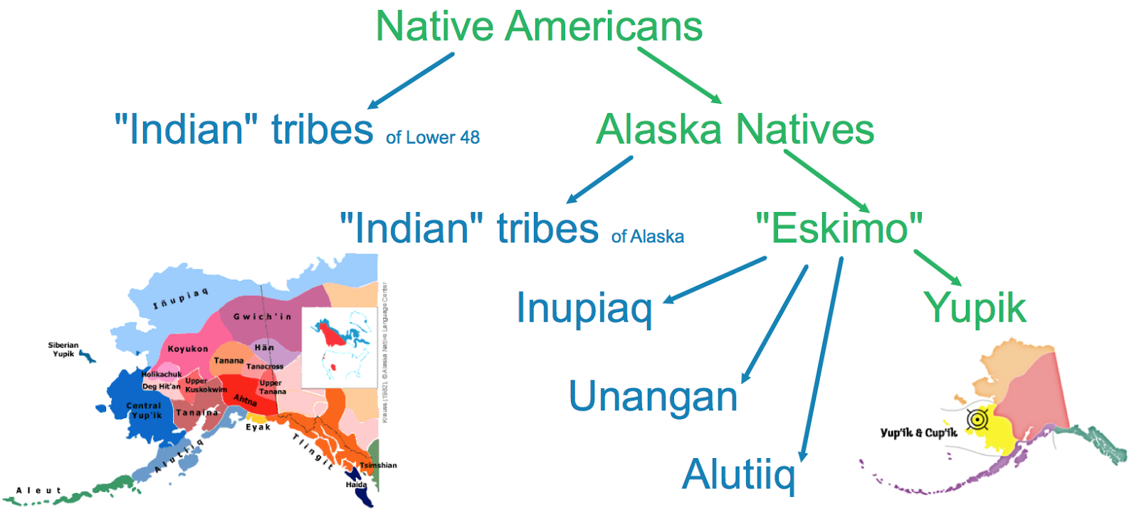 Bush Life: Bush Teaching 101: Yup'ik Worldviews