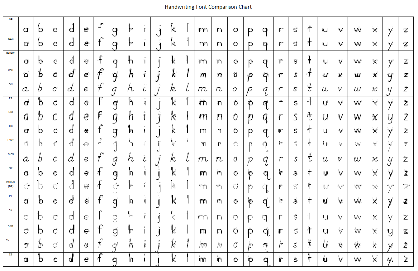 Testy yet trying: Creating Custom Handwriting / Writing Journals for ...