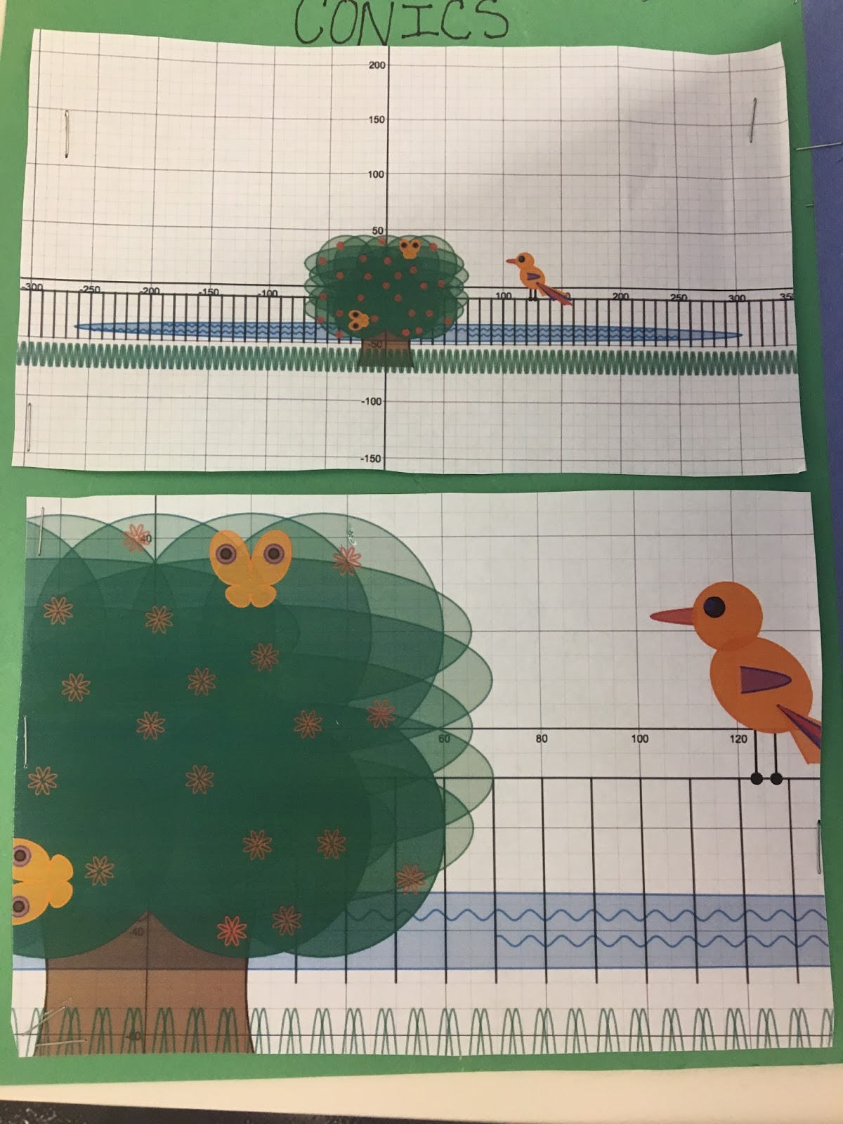 eat play math: A Great Conics Project Using #Desmos