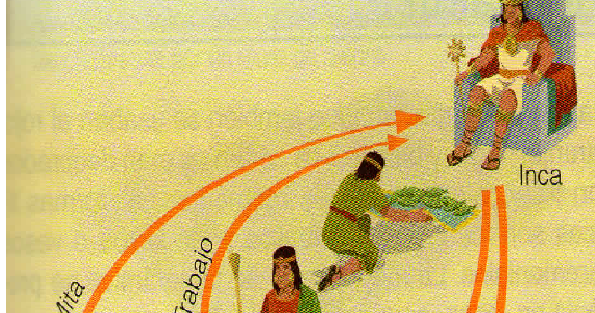 La economia incaica: Economía