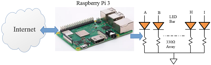 Raspberry Pi(Web 환경 원격 제어): python-coding-ex