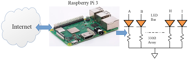 Raspberry Pi(Web 환경 원격 제어): python-coding-ex