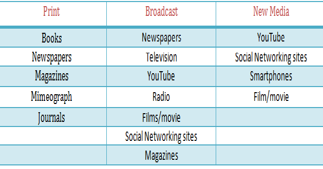 ORTIZ: TYPES OF MEDIA (LECTURE)