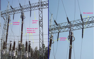 Hyderabad Institute of Electrical Engineers: 132 kv incoming lines ...