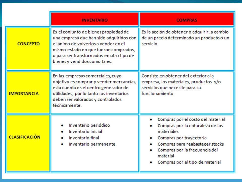Evidencia 1 Cuadro Comparativo De Los Diferentes