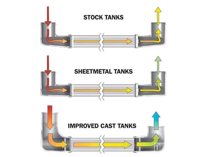 INTER-COOLER: JENIS DAN PRINSIP KERJA | Otomotif Langka - Otomotif Langka