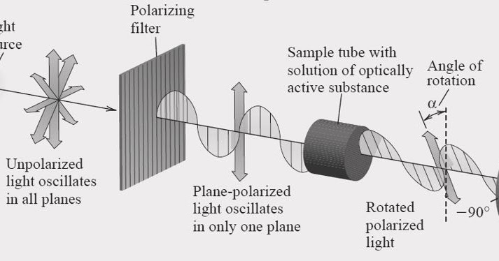 Tutoronline: Optical Activity