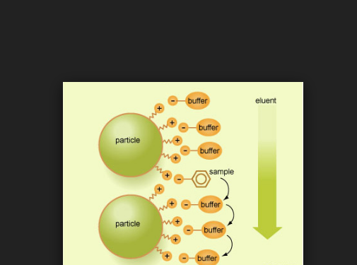 How to use buffers in HPLC separations - INSIDE CHEMISTRY