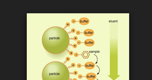 How to use buffers in HPLC separations - INSIDE CHEMISTRY