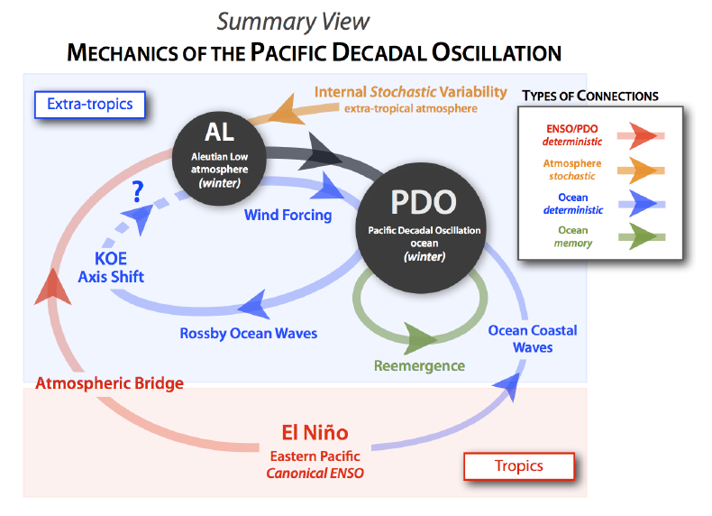 Wasatch Weather Weenies: What Is the PDO?