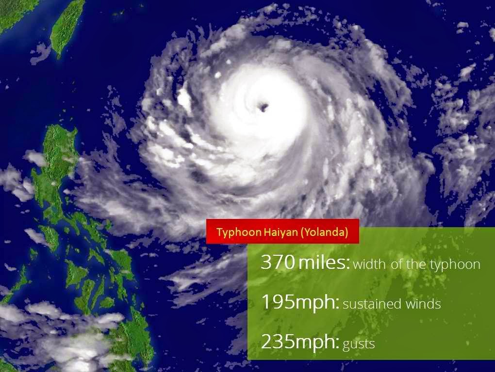 Aloysius Hernandez: Global Happenings: Super Typhoon Yolanda