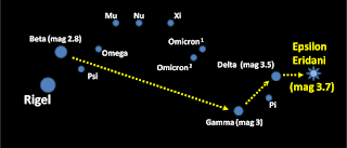 Celestial Pilgrimage: Epsilon Eridani