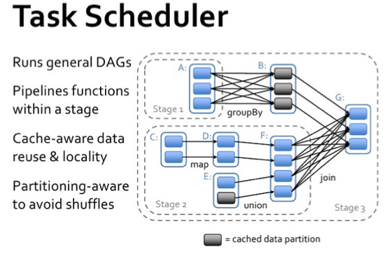 Big Data Posts: A real time streaming implementation of markov chain ...