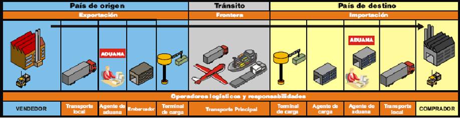 Temas de Empresa: Negocios Internacionales y Logistica: PARTE II DFI ...