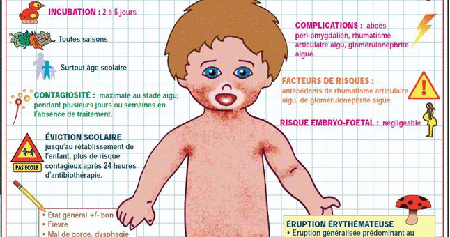 Vos Chouettes RPE sont à votre écoute !: Un cas de scarlatine