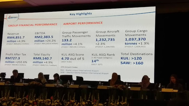 MAHB Malaysia Airport Holdings AGM 2019
