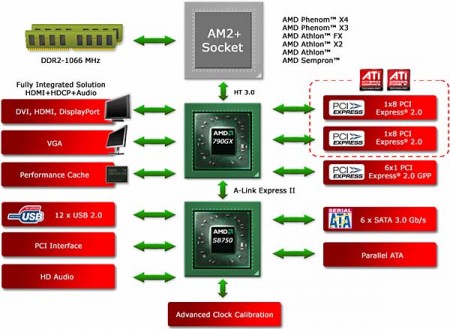ARQUITECTURA DE COMPUTADORAS: FUNCIONAMIENTO DEL CHIPSET