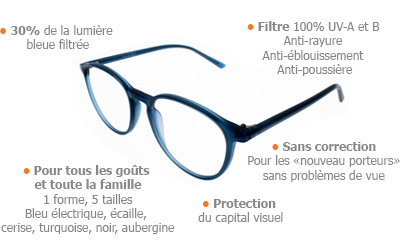 Lumière bleue : Avantages et Inconvénients Les Lunettes Anti Lumière Bleue