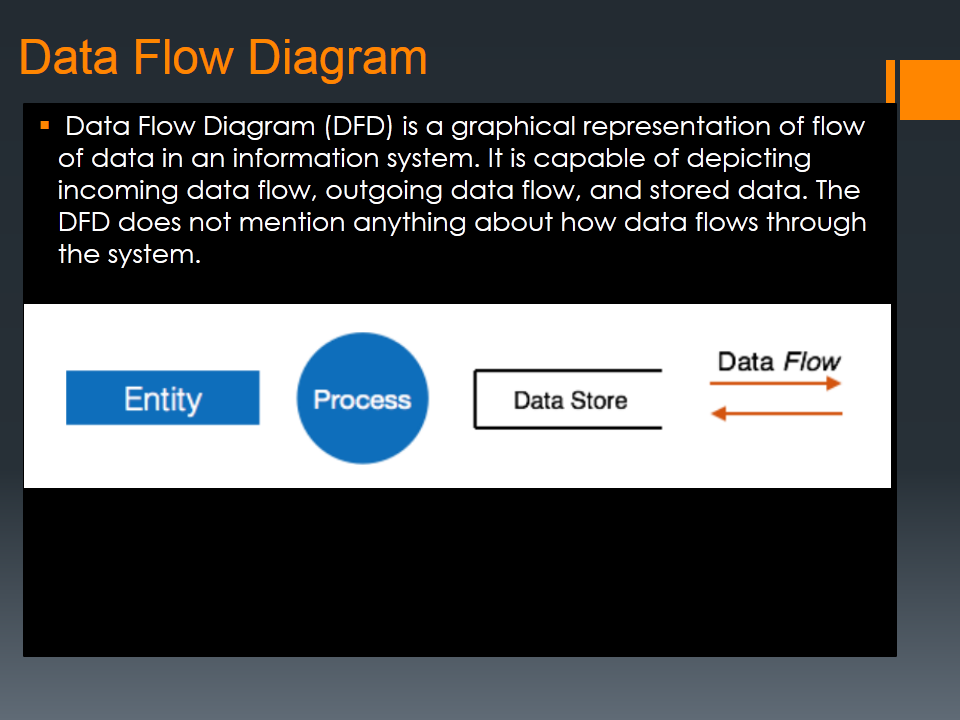 CS Basic Tutor : Activities for students: SE100: Software Engineering