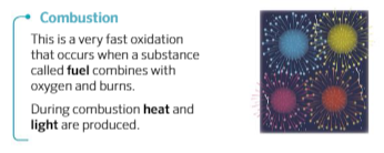 Science and Physical Education: Chemical Reactions: Combustion ...