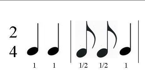 MUSIC LESSONS: Music Theory Lesson: Time Signatures (part 2)