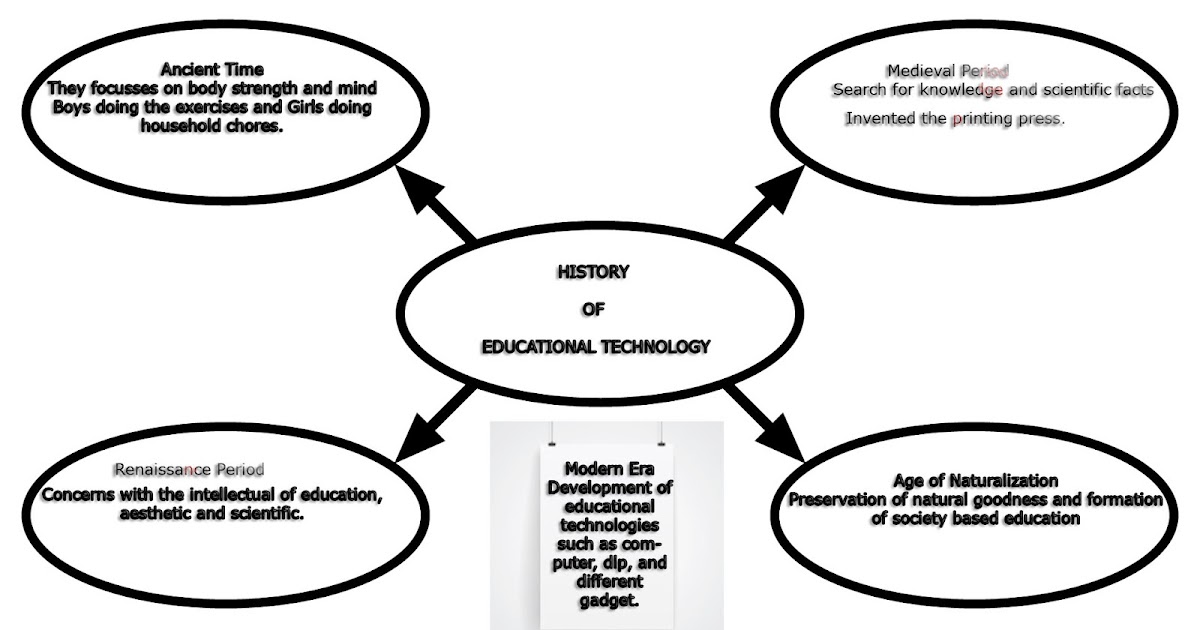 Educational Technology 1