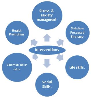 There's something about Kate: Defining Forensic Occupational Therapy.