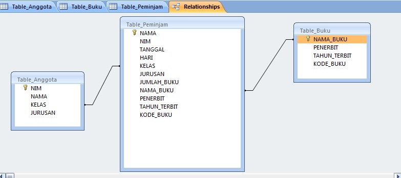 Sistem Basis Data: gambar contoh database library