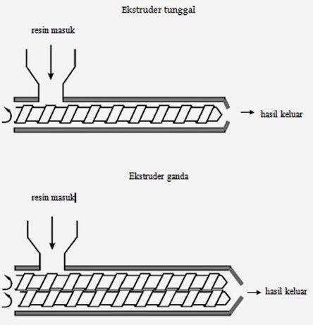 Engineer: April 2014