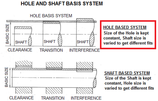 In hole basis system fit is obtained by [TRB Questions] - University ...