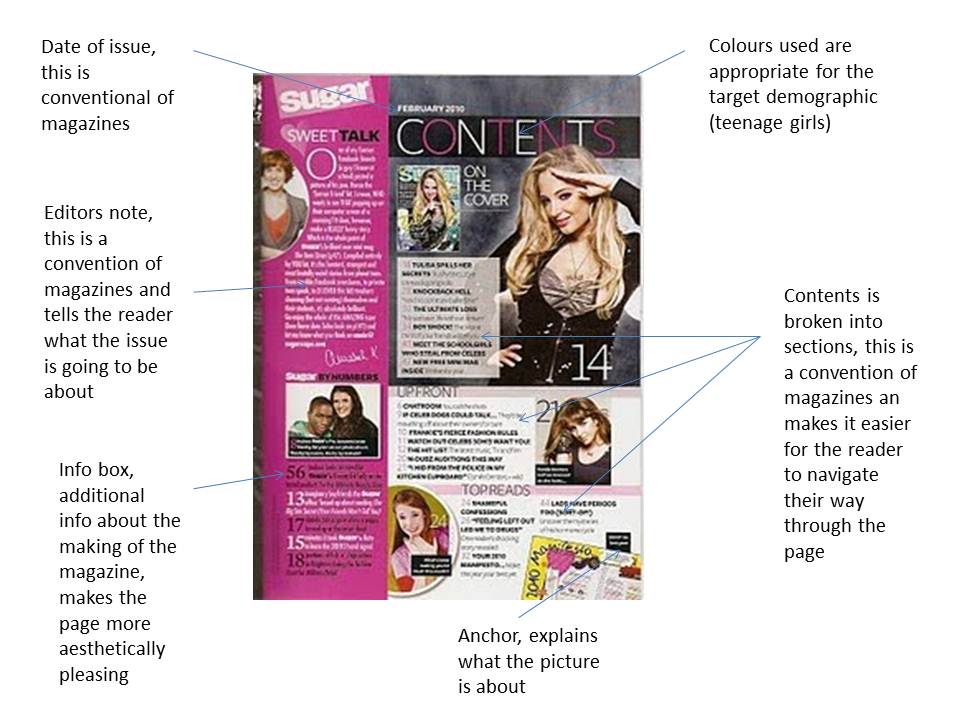 Harissa AS Media Blog: Annotated existing magazines