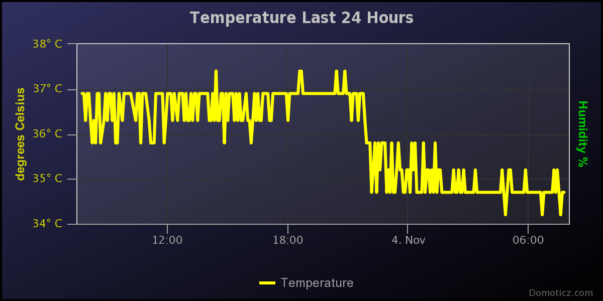 Thoughts of Marcus- Random ramblings of a BizTalk architect