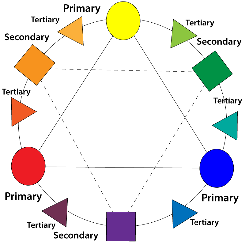 Katelyn's Blog: Adobe Illustrator Color Wheel