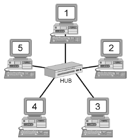 Ramesh: Network Topology & Types