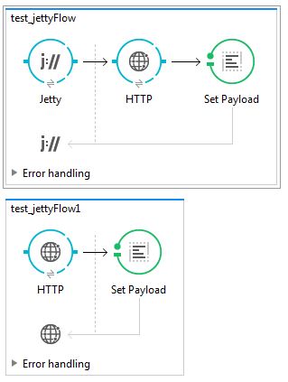 Jetty Server in Mule | Jetty Connector in Mule - Javacodes99