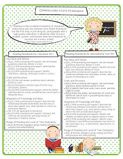 The Apple Tree Room: Kindergarten Common Core Math and ELA Standards ...