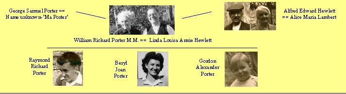 Wading Through Treacle: Seel and Porter Family Trees