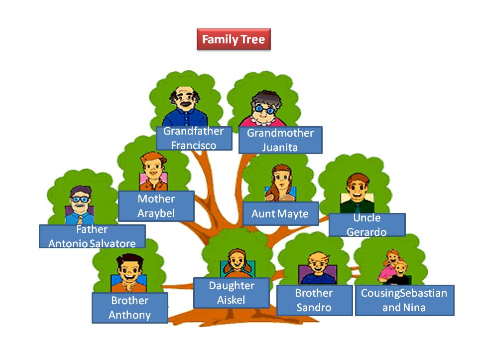 Pink Planet: My Family Tree